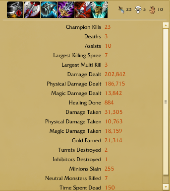 Pantheon Build Guide : Top Spear - Pantheon Solo Top Guide :: League of ...